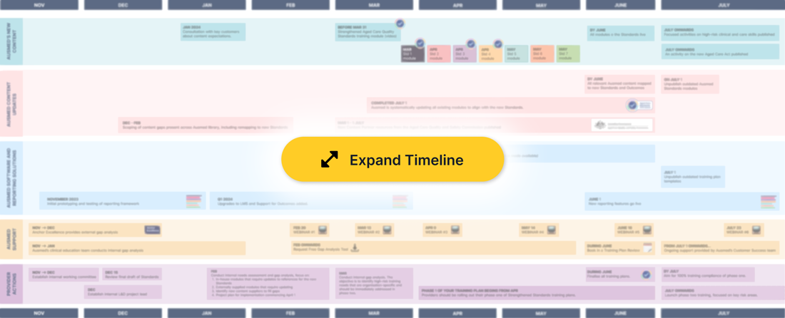 Educational Implications of the Strengthened Aged Care Standards
